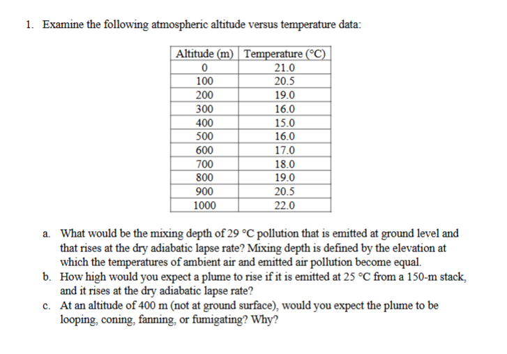 Solved Examine the following atmospheric altitude versus | Chegg.com