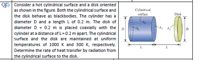 Solved Consider a hot cylindrical surface and a disk | Chegg.com