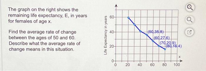 Solved The graph on the right shows the remaining life | Chegg.com
