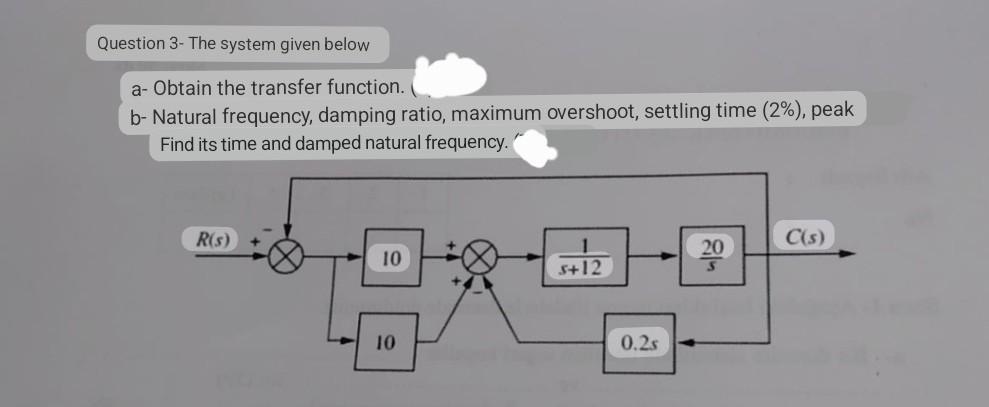 Solved a- Obtain the transfer function. b- Natural | Chegg.com
