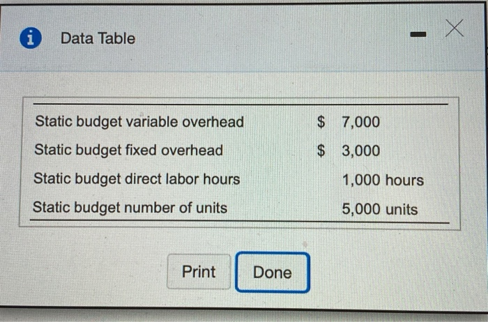 Solved - X 1 Data Table Static budget variable overhead $ | Chegg.com