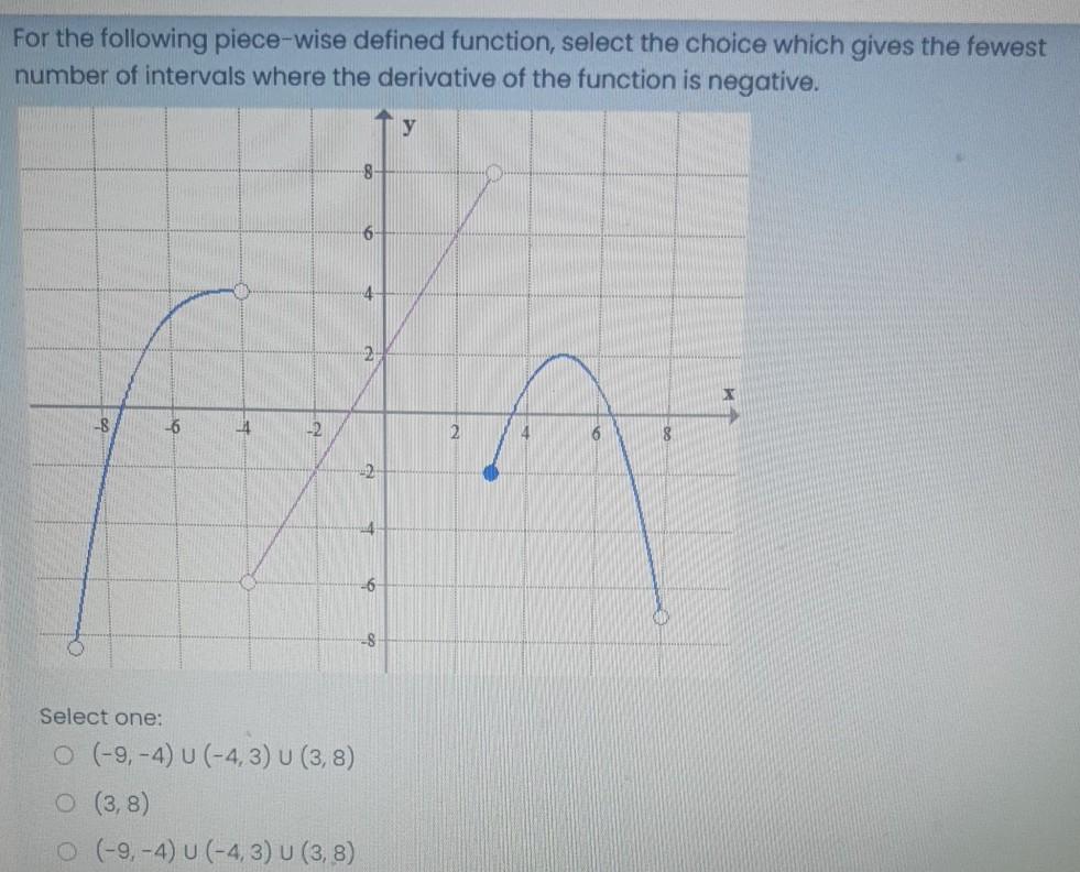 Solved For the following piece-wise defined function, select | Chegg.com