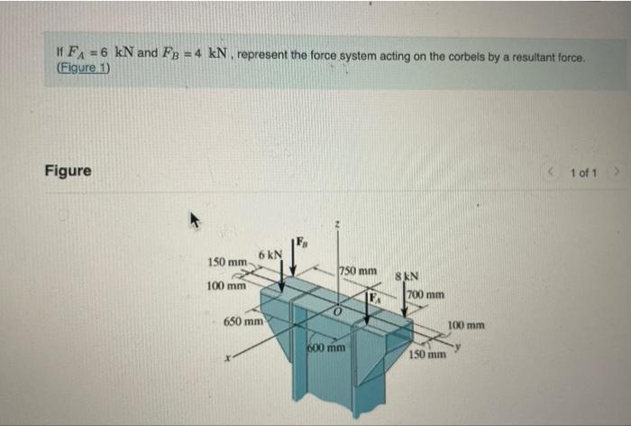 Solved If FA=6kN and FB=4kN, represent the force system | Chegg.com