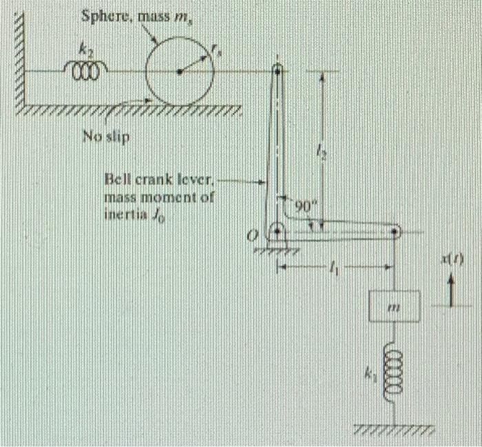 Solved Problem 5 (20 Points): Find the equivalent mass of | Chegg.com