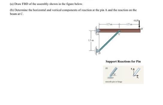 Solved (a) Draw FBD of the assembly shown in the figure | Chegg.com