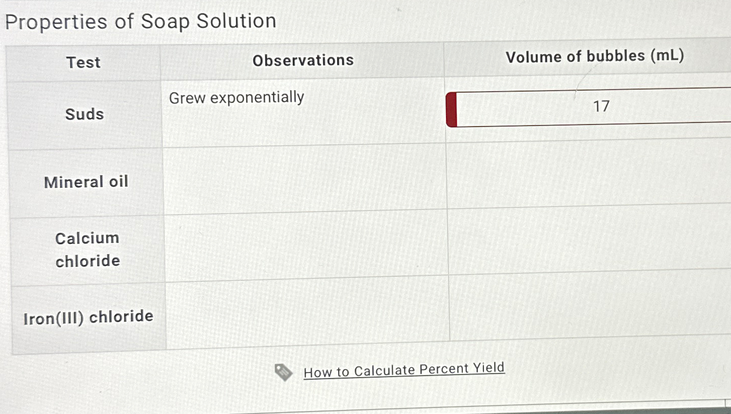 Solved Properties of Soap SolutionTest , ﻿ObservationsSuds , | Chegg.com