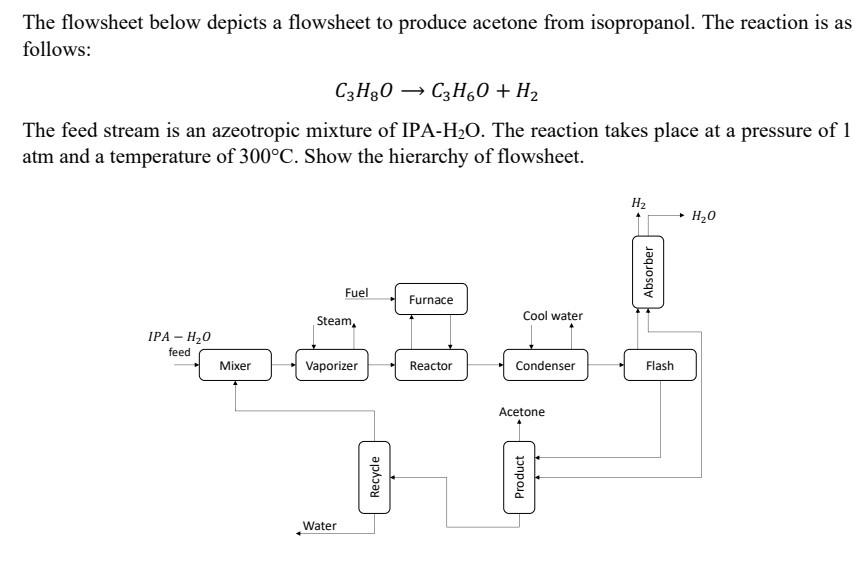 Solved The flowsheet below depicts a flowsheet to produce | Chegg.com