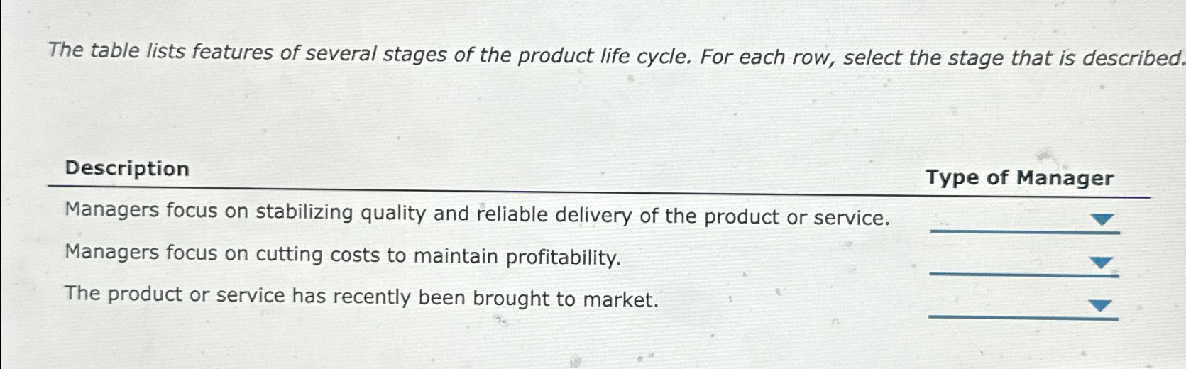 Solved The table lists features of several stages of the | Chegg.com