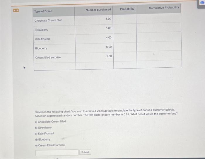 Solved Based on the following chart: You wish to create a | Chegg.com
