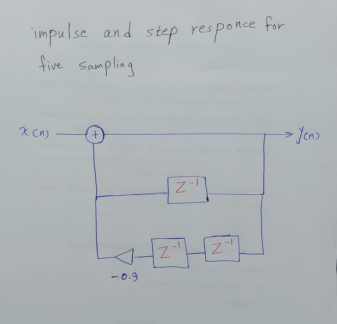 Solved impulse and step responce for five sampling | Chegg.com