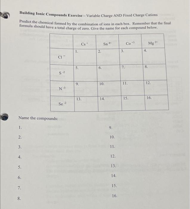 Solved Building Ionic Compounds Exercise - Variable Charge | Chegg.com