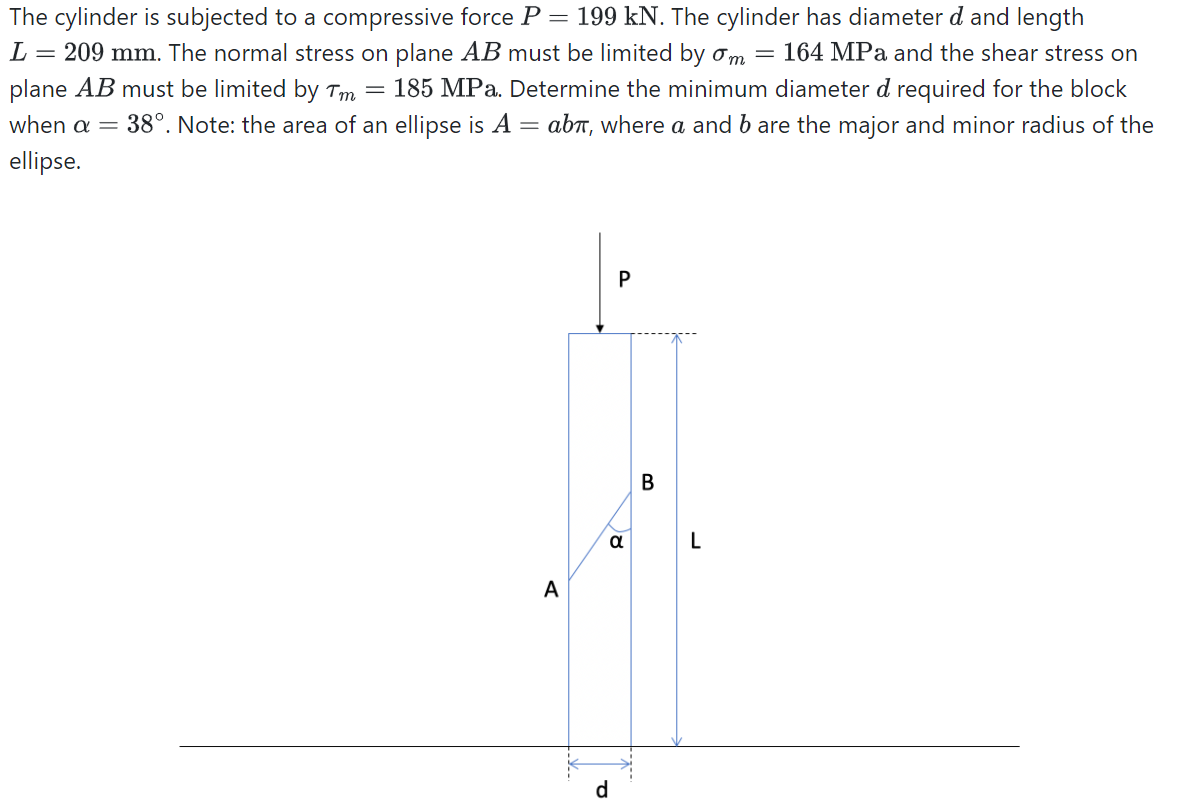 Solved The cylinder is subjected to a compressive force | Chegg.com