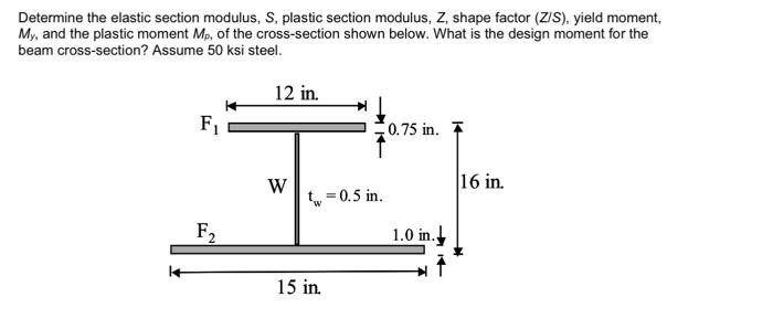 Solved Determine the elastic section modulus, S. plastic | Chegg.com