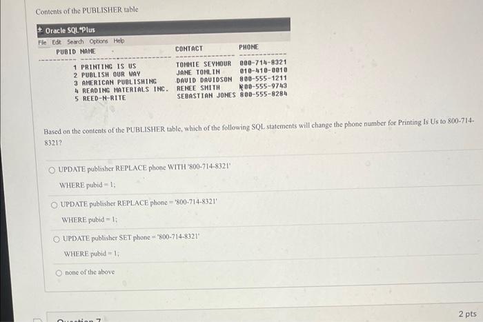 Solved Contents of the PUBLISHER table +Oracle SQL*Plus File | Chegg.com