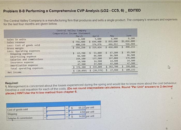Solved Problem 8-8 Performing a Comprehensive CVP Analysis | Chegg.com