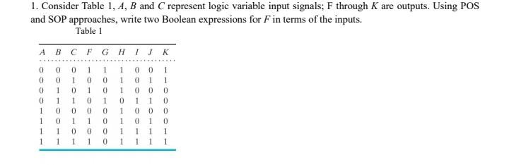 Solved 1. Consider Table 1, A, B and C represent logic | Chegg.com