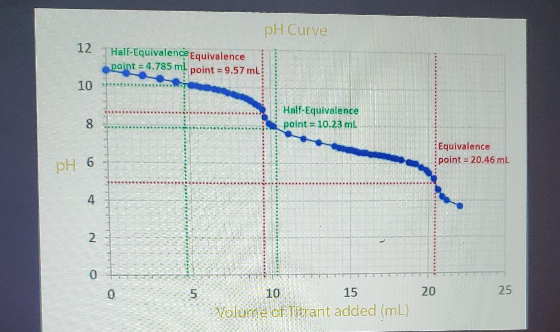 Solved 2. Calculate the concentration of Na2CO3 based on the | Chegg.com