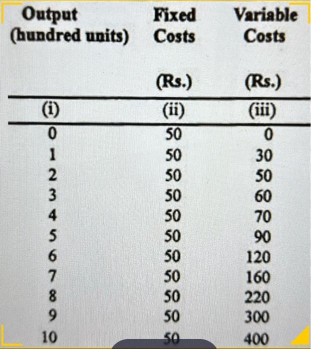 Solved Calculate Tc , average cost, average fixed cost, | Chegg.com