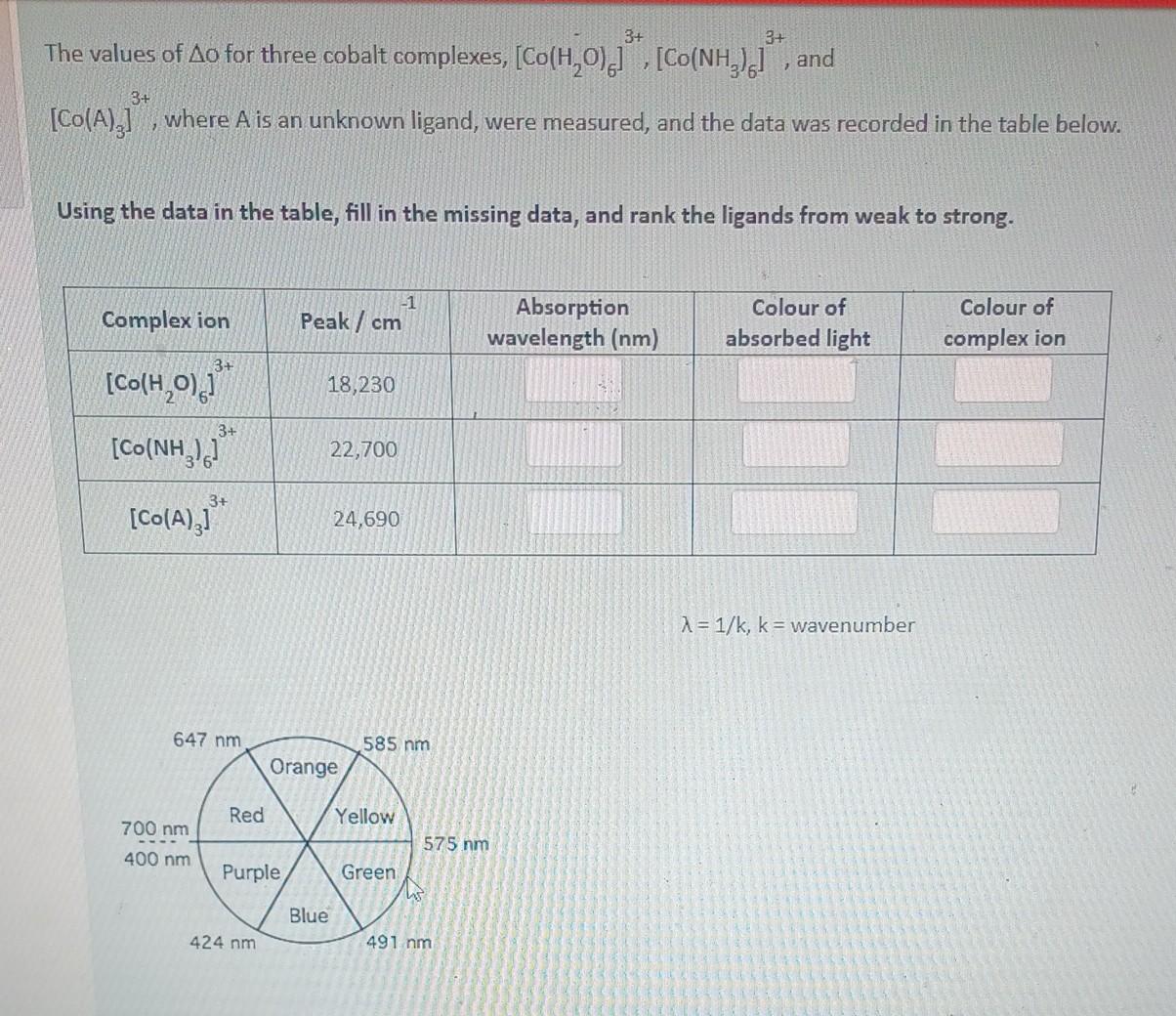 Solved The values of Δo for three cobalt complexes, | Chegg.com