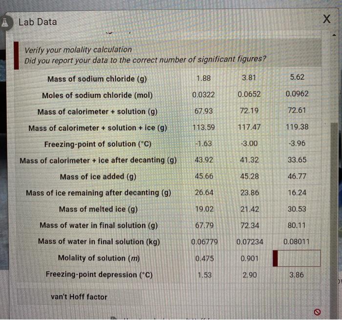 Solved Calculate molality of solution (m) of solution 3 and | Chegg.com