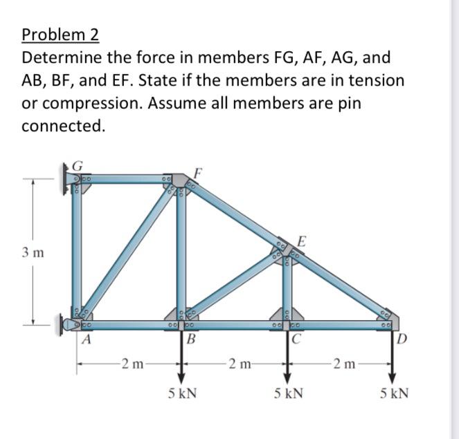 Solved Problem 2 Determine the force in members FG,AF,AG, | Chegg.com