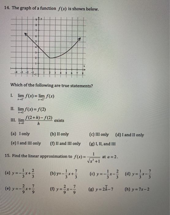 Solved 14. The graph of a function f(x) is shown below. -3-2 | Chegg.com