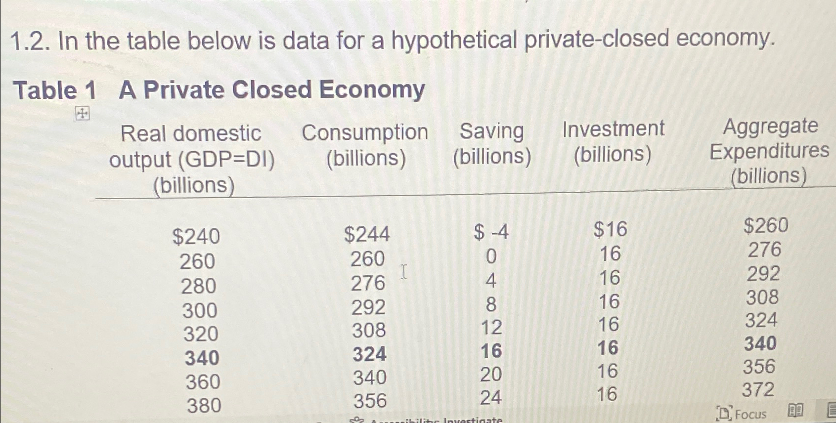 Solved 1.2. ﻿In the table below is data for a hypothetical | Chegg.com