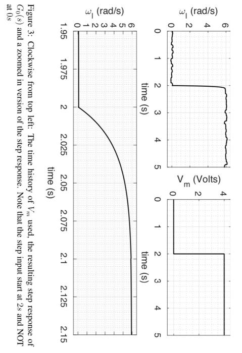 Solved How do we find the DC gain and Time Constant form the | Chegg.com
