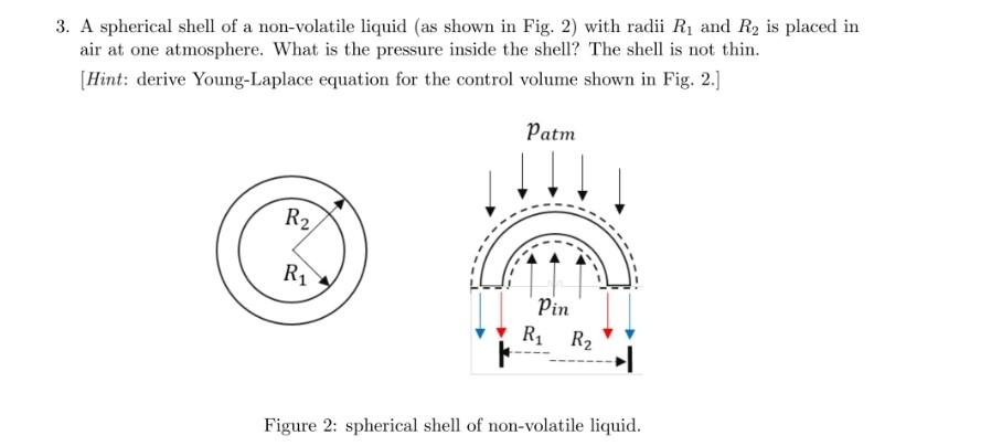 Solved 3. A spherical shell of a non-volatile liquid (as | Chegg.com