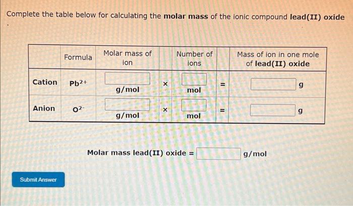 Solved Complete the table below for calculating the molar | Chegg.com
