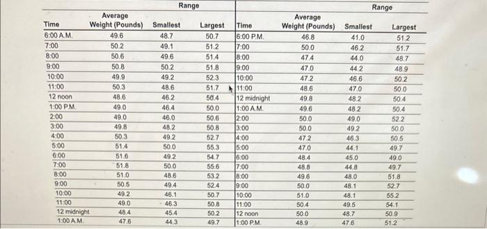 Solved Before attempting the exercise, click Gere to read | Chegg.com