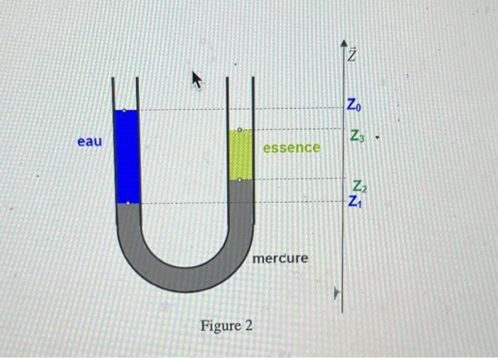Solved We consider a U-shaped tube containing three liquids | Chegg.com