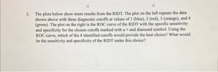The plots below show more results from the RIDT. The | Chegg.com