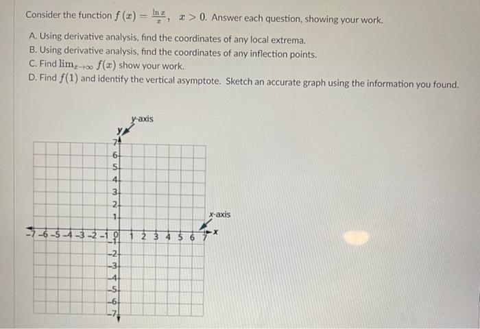 Solved Consider the function f(x)=xlnx,x>0. Answer each | Chegg.com