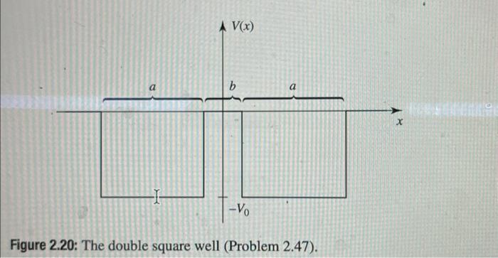 Solved can you just solve this double finite square well, | Chegg.com