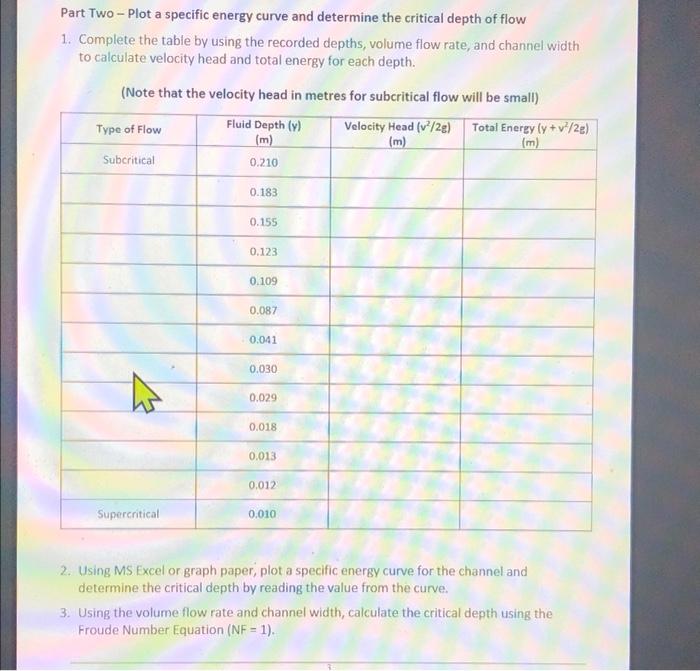 Solved Part Two - Plot a specific energy curve and determine | Chegg.com
