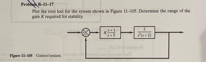 Solved Plot the root loci for the system shown in Figure | Chegg.com