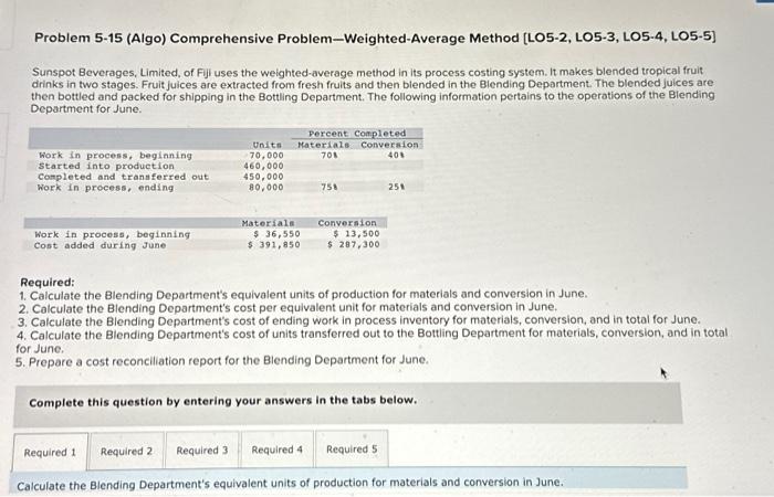 Solved Problem 5-15 (Algo) Comprehensive | Chegg.com