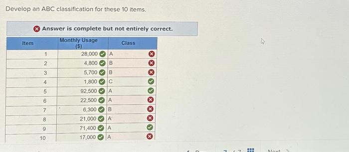 Develop an ABC classification for these 10 items. | Chegg.com