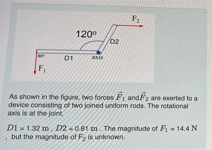 Solved F2 120° D2 90° D1 axis F As shown in the figure, two | Chegg.com