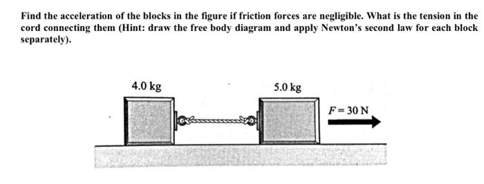 Solved Find the acceleration of the blocks in the figure if | Chegg.com