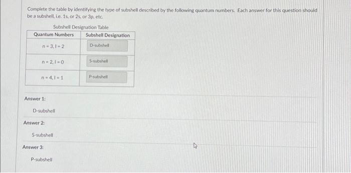 Solved Complete the table by identifying the type of | Chegg.com