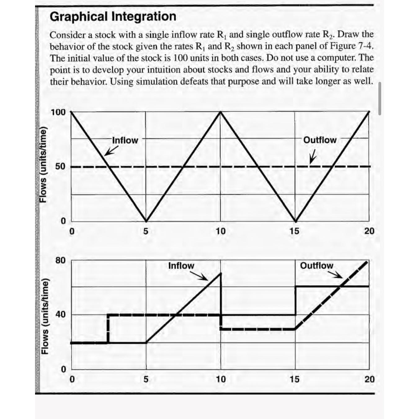 Solved Graphical IntegrationConsider a stock with a single | Chegg.com