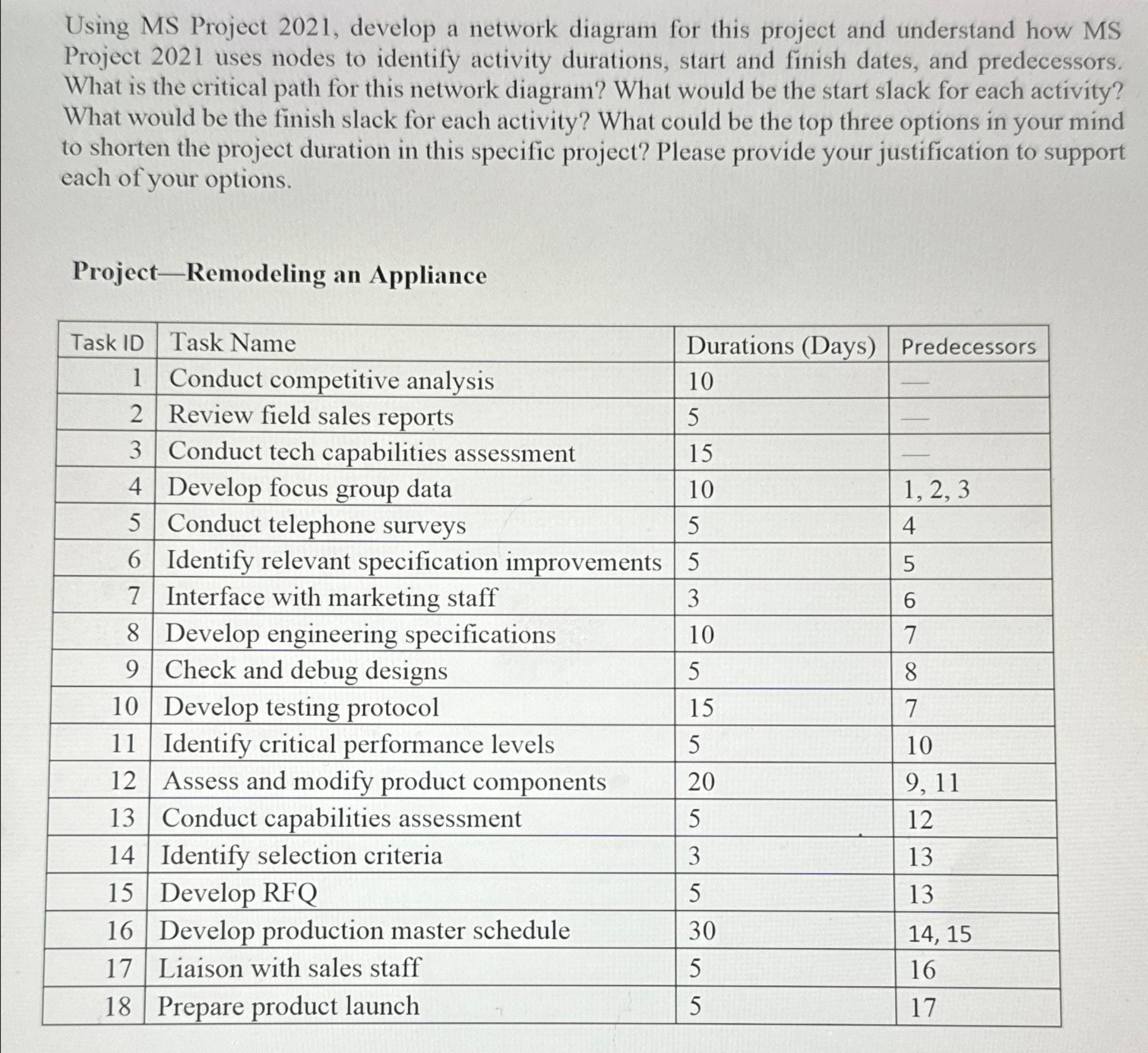 Solved Using MS Project 2021, ﻿develop a network diagram for | Chegg.com