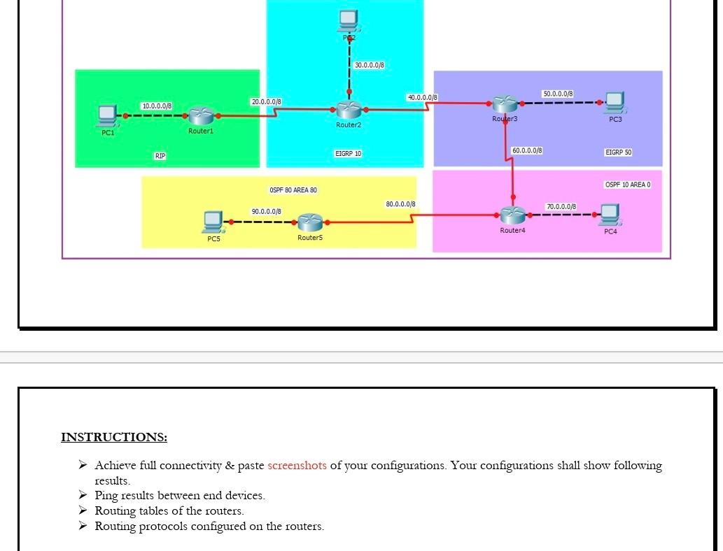 Solved INSTRUCTIONS: > Achieve full connectivity \& paste | Chegg.com