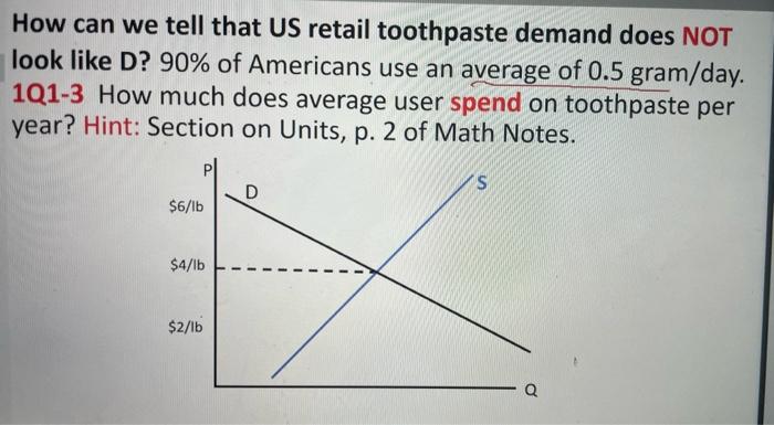 How can we tell that US retail toothpaste demand does | Chegg.com