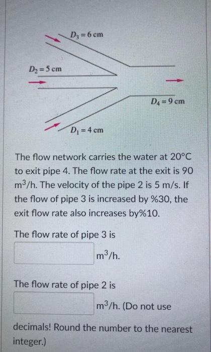 Solved The flow network carries the water at 20∘C to exit | Chegg.com