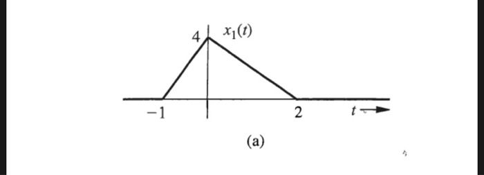 Solved (a) Find and sketch dx/dt for the signal x(t) shown | Chegg.com