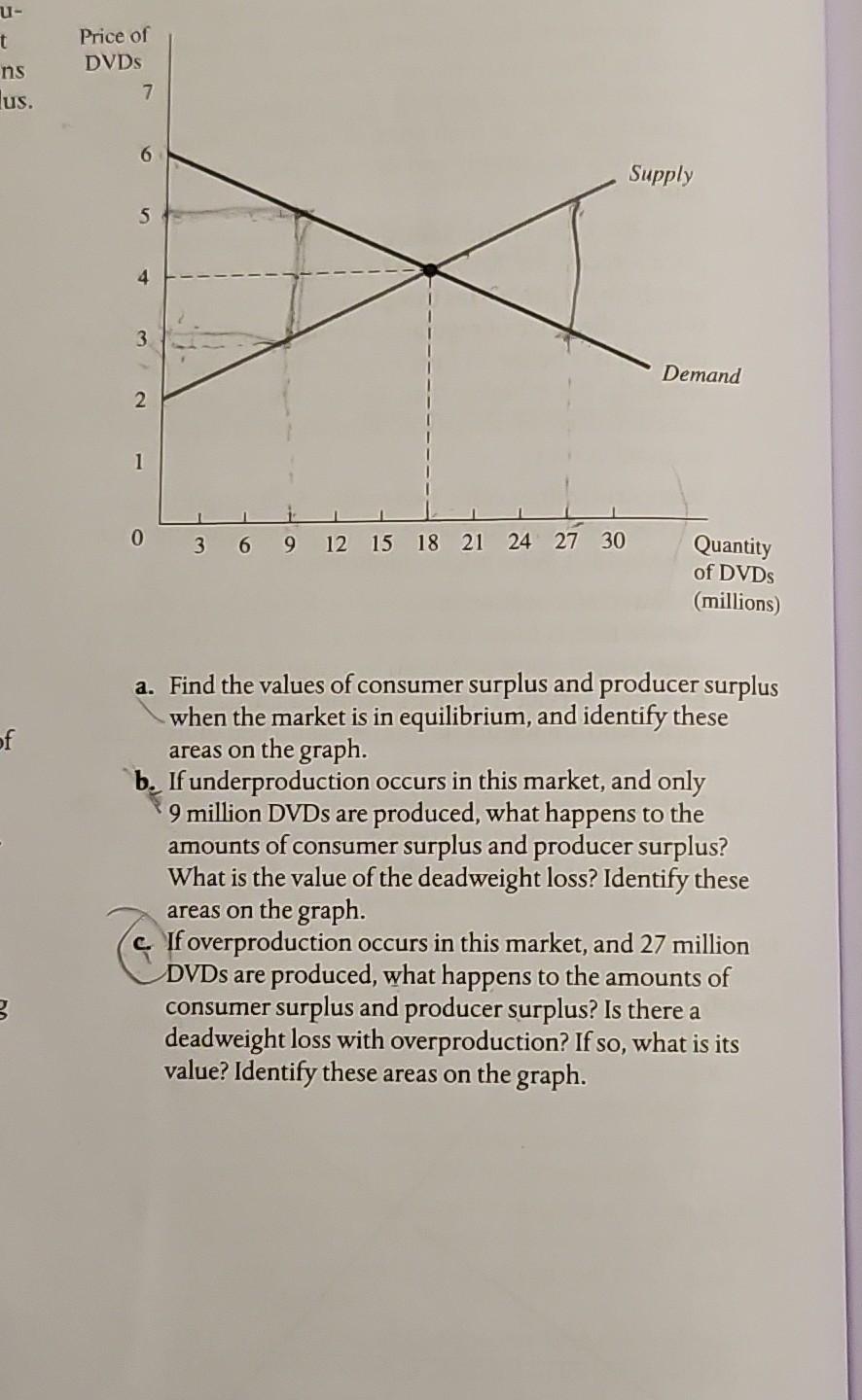 Solved a. Find the values of consumer surplus and producer | Chegg.com