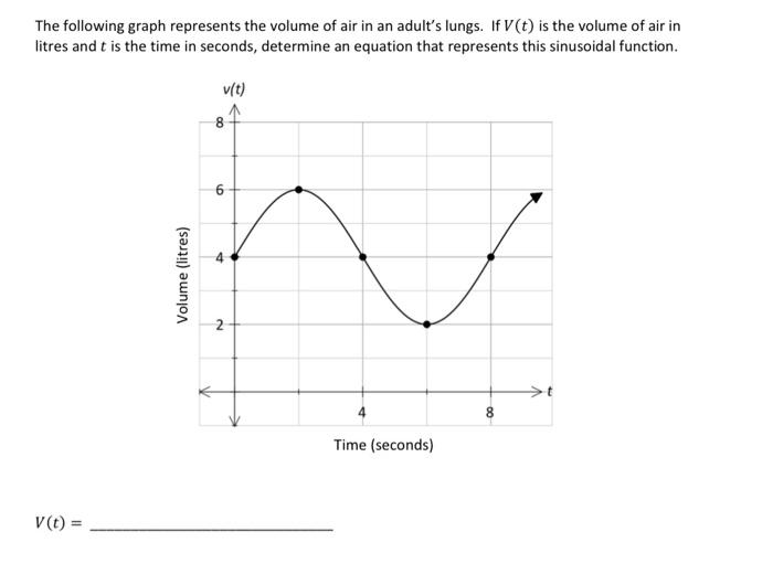 Solved The following graph represents the volume of air in | Chegg.com
